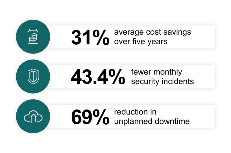 Tech Data | AWS | Bundles & Starter Kits